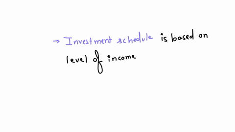 What is an investment schedule and how does it differ from...