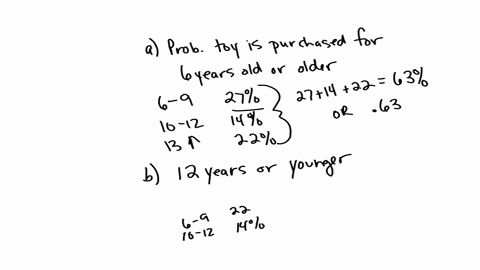 SOLVED: USA Today gave the information shown in the table about ages of ...