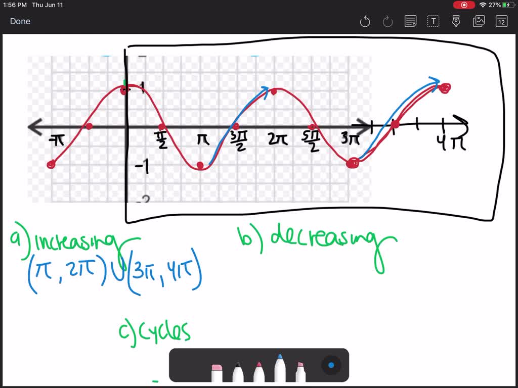 SOLVED:a. Over what interval(s) taken between 0 and 2 πis the graph of ...