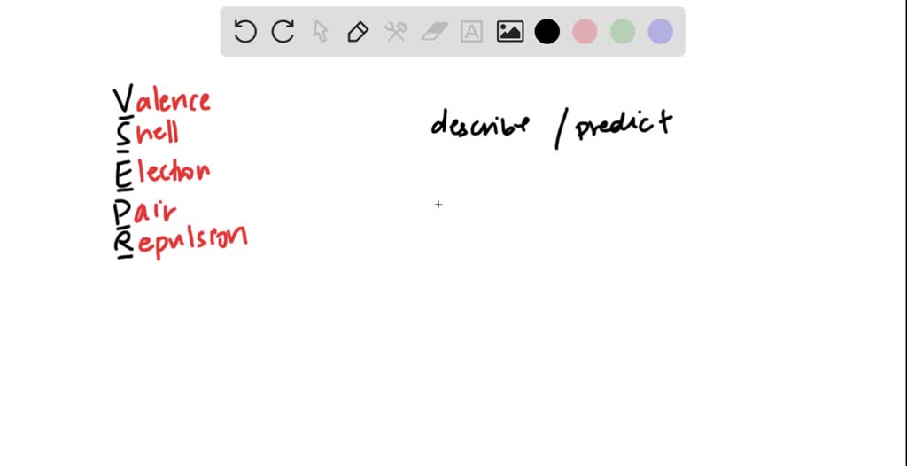 SOLVED:State in your own words the basic idea of the VSEPR theory.