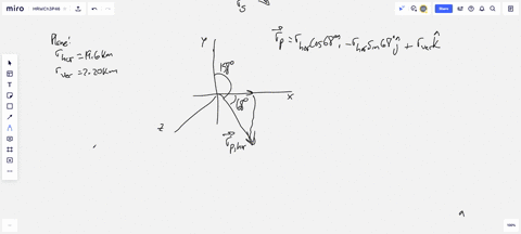 SOLVED:A radar station locates a sinking ship at range 17.3 km and ...