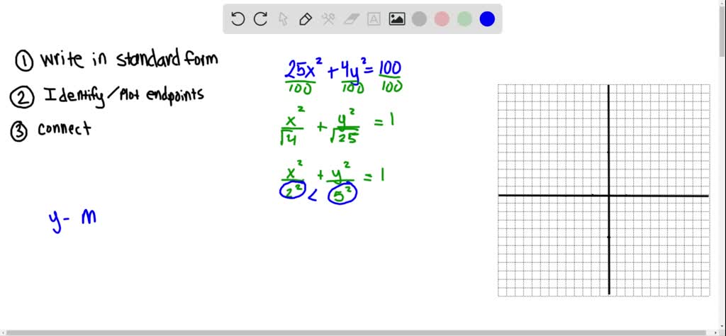 SOLVED:graph each ellipse. 25 x^2+4 y^2=100 SOLVED:graph each ellipse. 25 x^2+4 y^2=100