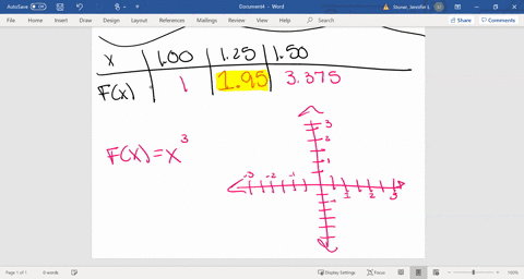 ⏩SOLVED:Complete the following table of function values and hence… | Numerade