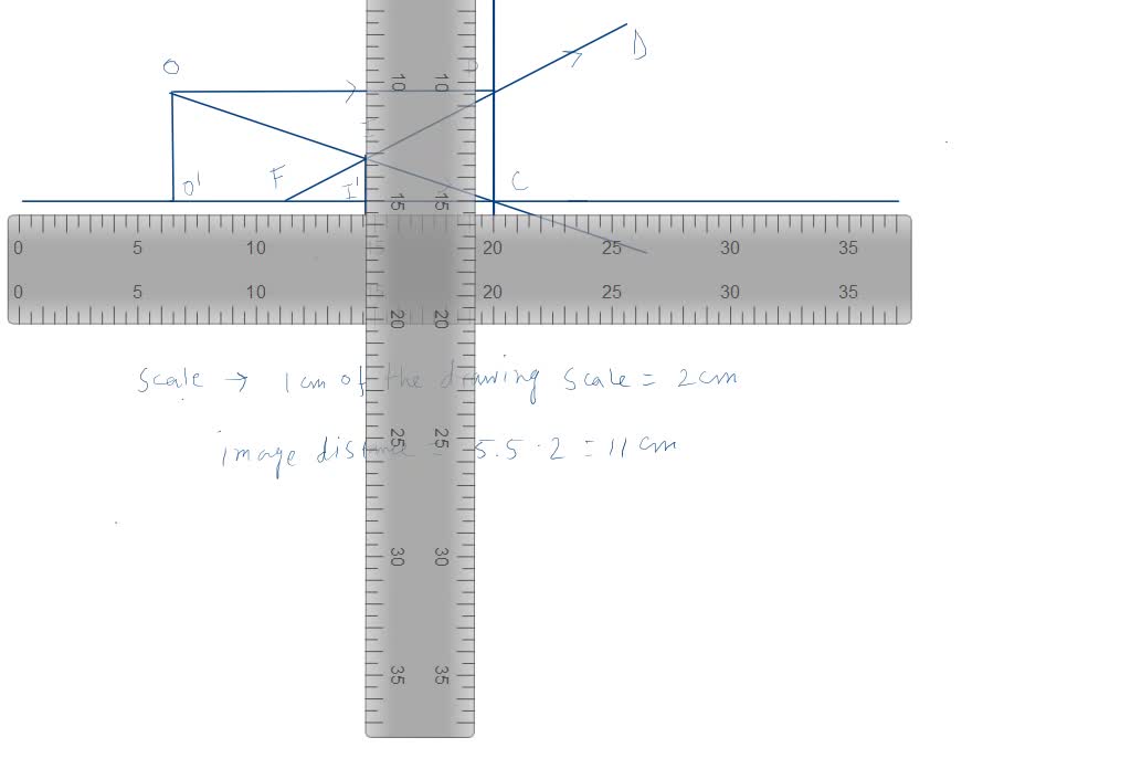 ⏩SOLVED:An object O O^', 9.0 cm high, is 27 cm in front of a… | Numerade