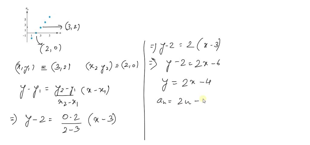 SOLVED:Find a formula for the nth term of the arithmetic sequence shown ...