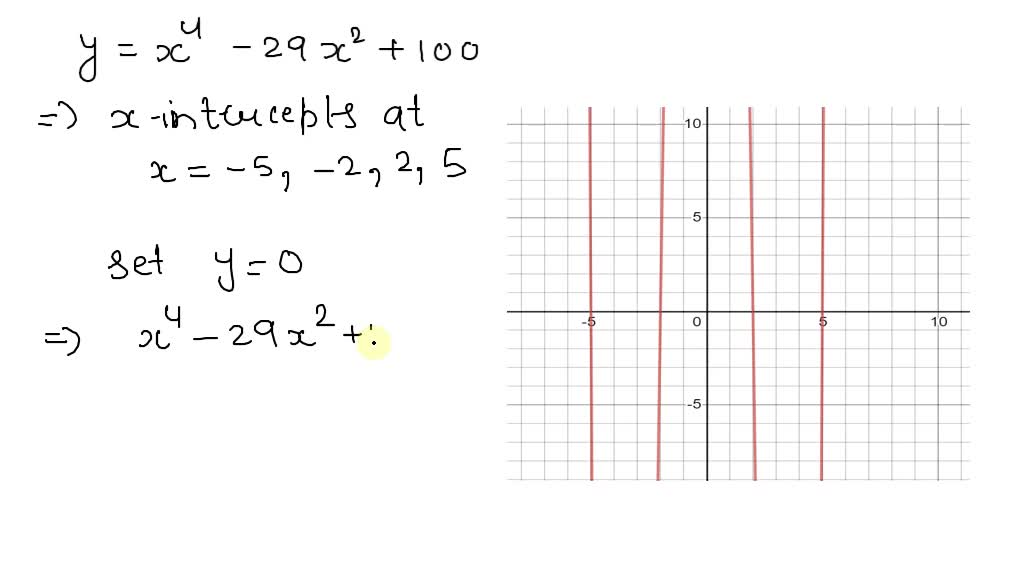 SOLVED:Graphical Analysis (a) use a graphing utility to graph the ...