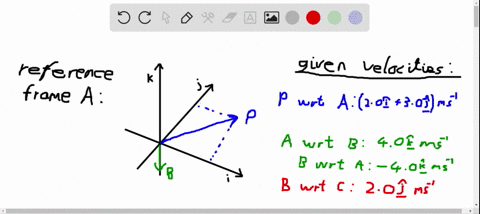 SOLVED:The velocity of a particle in reference frame A is (2.0 𝐢̂+3.0 𝐣̂) m / s . The velocity ...