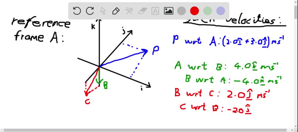 SOLVED:The velocity of a particle in reference frame A is (2.0 𝐢̂+3.0 ...