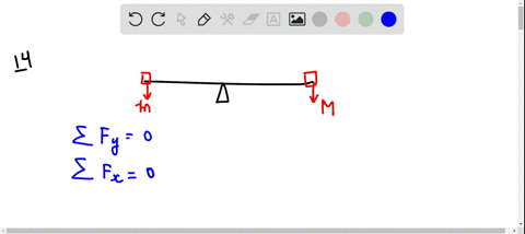 SOLVED:What are the conditions for equilibrium? Explain how they apply ...