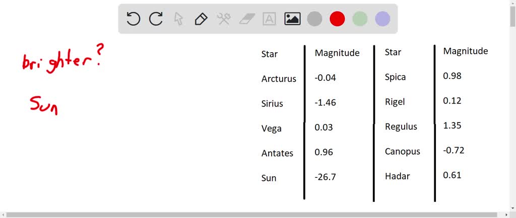 The Magnitude System. Use the definitions of the magnitude system to ...