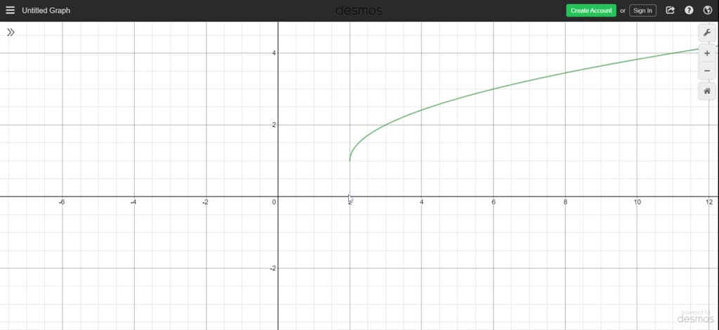 SOLVED:Write a possible equation for the function whose graph is shown. Each graph shows a ...