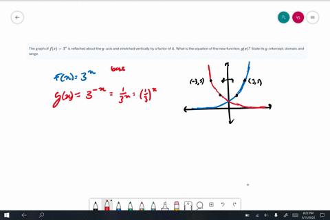 ⏩SOLVED:The graph of f(x)=3^x is reflected about the y -axis and… | Numerade