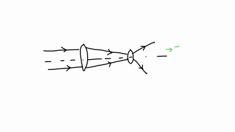 ⏩SOLVED:Draw a ray diagram for the combination of two positive… | Numerade