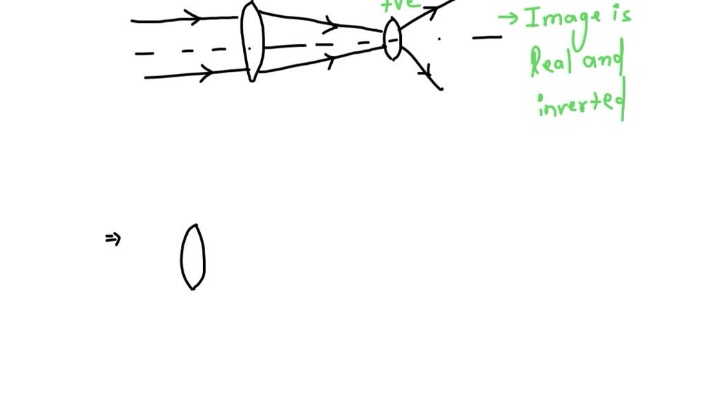 ⏩SOLVED:Draw a ray diagram for the combination of two positive… | Numerade