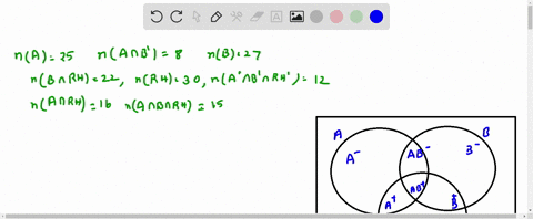 SOLVED: Blood Antigens (Use the diagram from Exercise 44.) In a certain ...