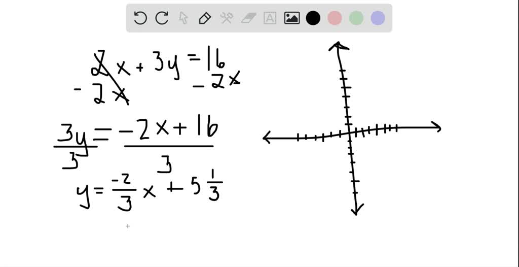 SOLVED Give The Slope And Y intercept Of Each Line And Graph It 2 X 3