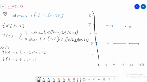 SOLVED: The toll T charged for driving on a certain stretch of a toll ...