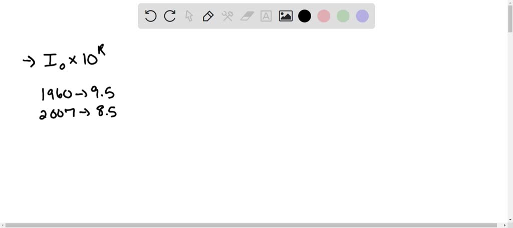 SOLVED:Examine the following Community Internet Intensity Map (CIIM ...
