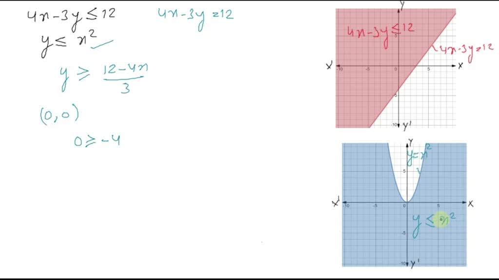 Solved Graph The Solution Set Of Each System Of Linear Inequalities { 4 X 3 Y ≤ 12 X 2 Y ≤ 4