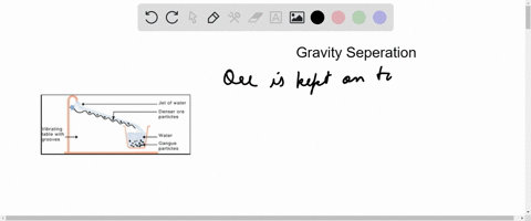 ⏩SOLVED:How is ore concentrated in the gravity separation process ...