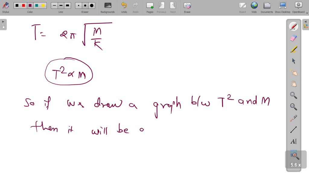 Solved The Graph Shown Was Obtained From Experimental Measurements Of The Period Of Oscillations