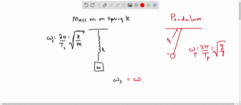 SOLVED:Show that the natural period of vertical oscillation of a mass ...