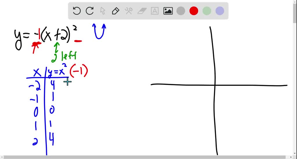 SOLVED Graph The Function Using Transformations Y x 2 2