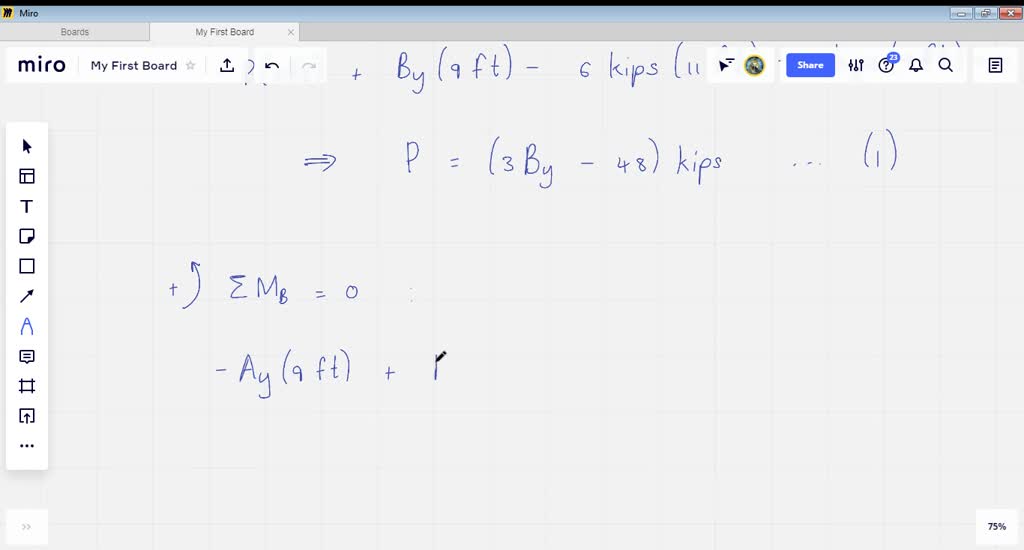 For the beam of Sample Prob. 4.2, determine the range of values of P for which the beam will be ...