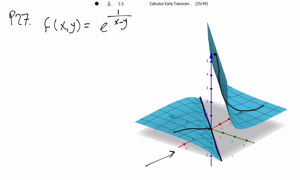 27-28 Graph the function and observe where it is discontinuous. Then ...