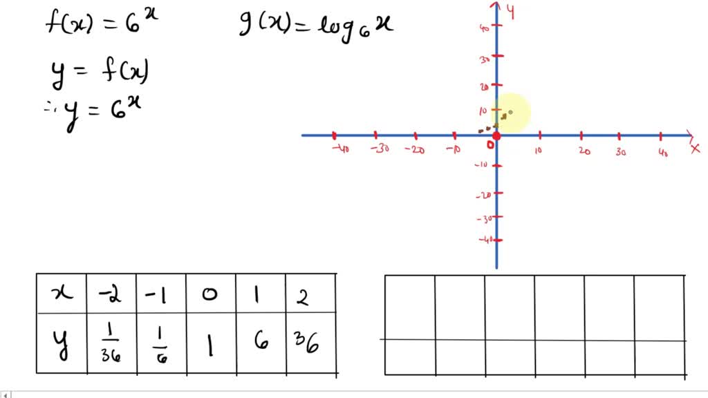 a The Graph Ofy f x Is Shown Draw The Graph Of Y SolvedLib
