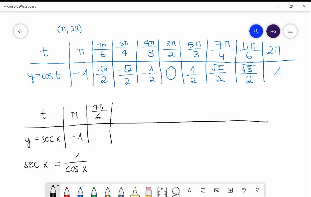 SOLVED:Use the standard values for y=cost for t ∈[π, 2 π] to create a table of values for y=sint ...