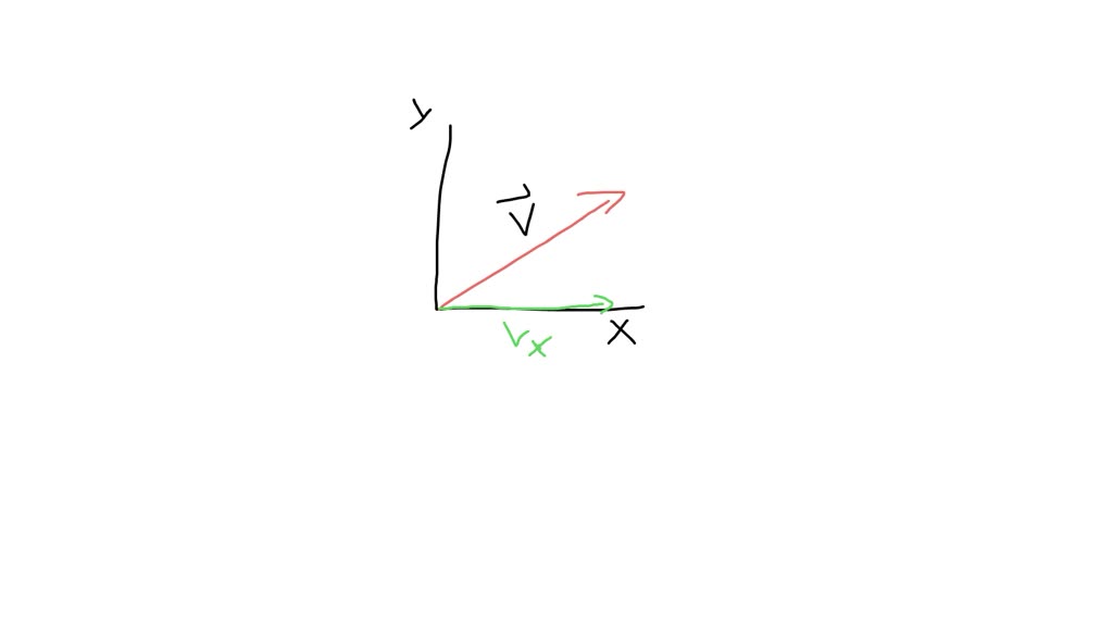 SOLVED:Explain What is the result of resolving a vector?