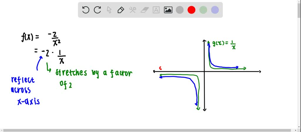SOLVED:(Graphing program optional.) Sketch on the same grid, the graphs ...