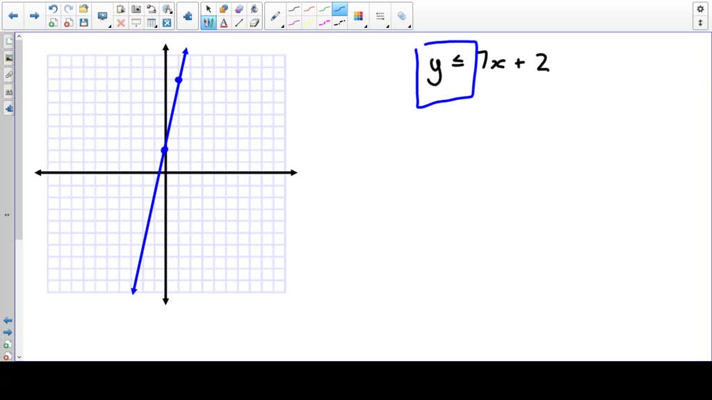 SOLVED:Should you shade the region above or below the boundary line for ...