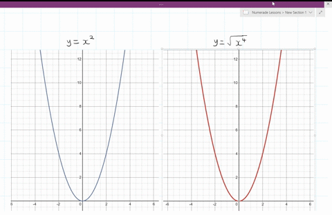 ⏩SOLVED:Determine if each simplification is correct by graphing each ...
