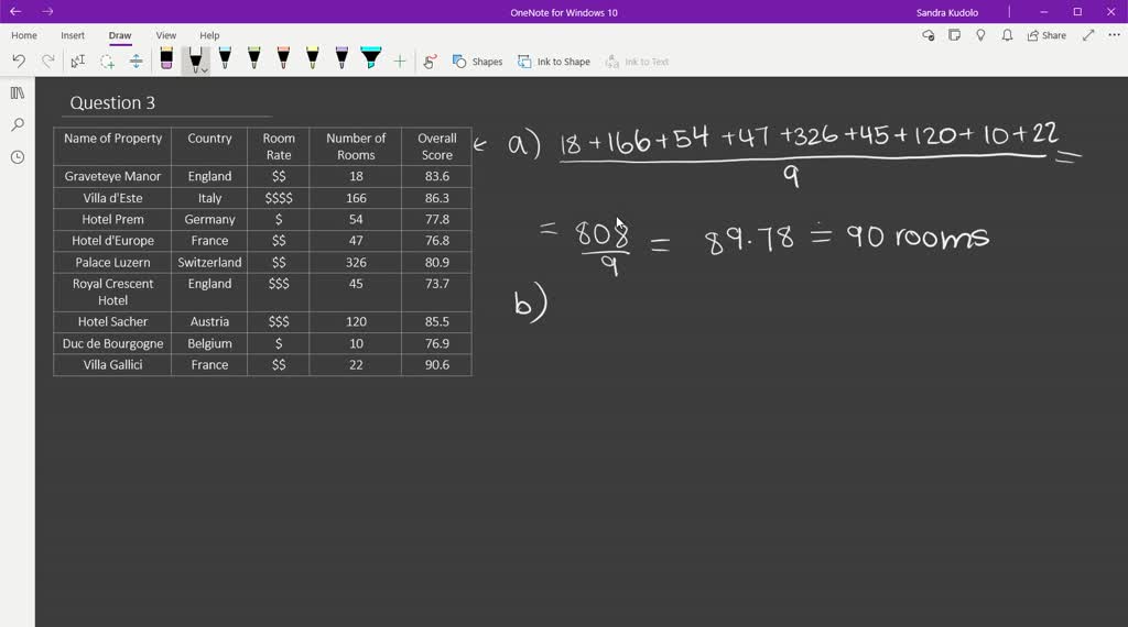 ⏩SOLVED:Refer to Table 1.6 a. What is the average number of rooms ...