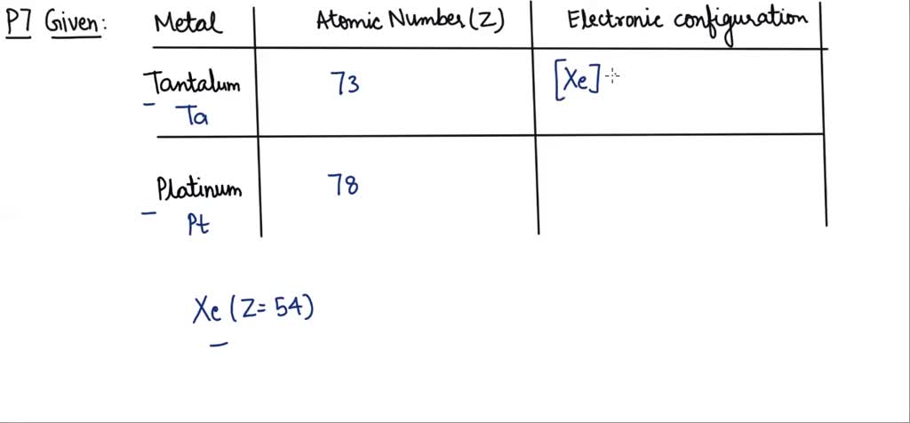 SOLVED:Use noble gas and spdf notations to depict electron ...