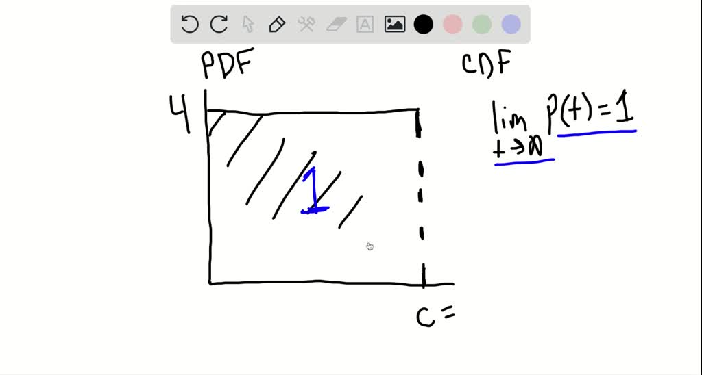 Find the value of c . Sketch and label the other function. (That is ...