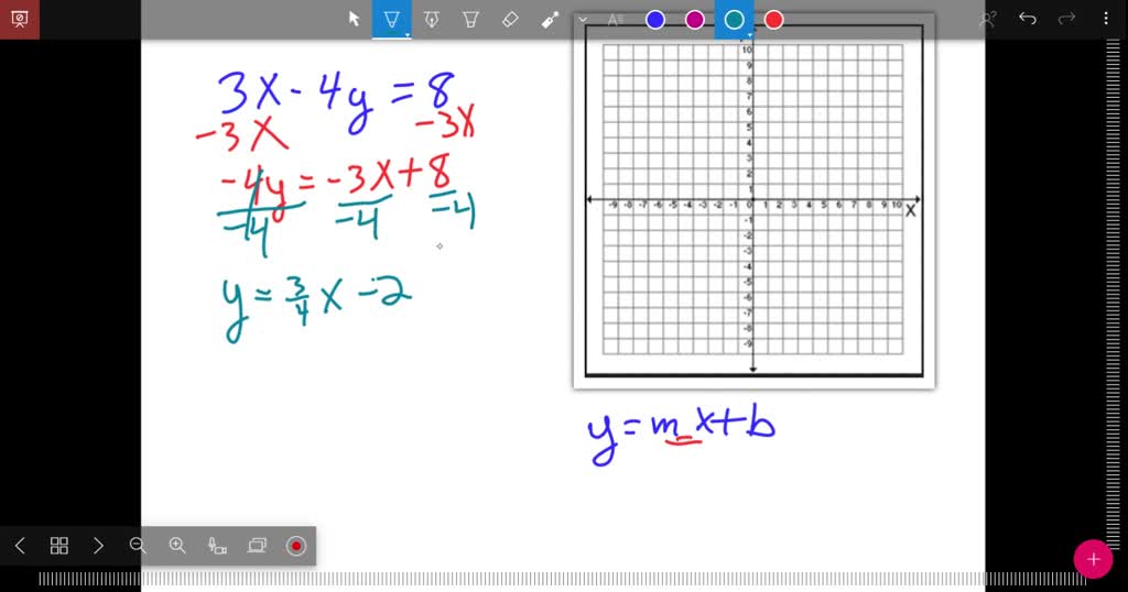 SOLVED Graph The Line Of Each Equation Using Its Slope And Y intercept