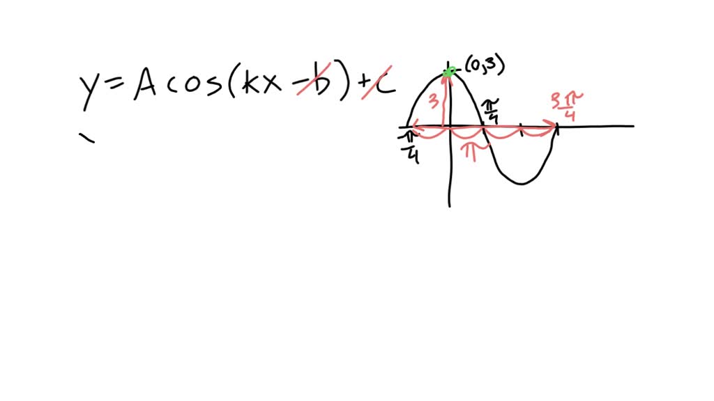 SOLVED:State the rule of a sine function whose graph appears to be ... SOLVED:State the rule of a sine function whose graph appears to be ...