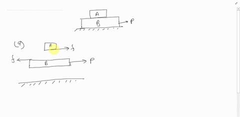 ⏩SOLVED:A person pulls horizontally on block B in Fig. 4.35 ,… | Numerade