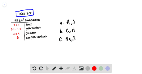 SOLVED:Predict the type of bond that will form between the following ...
