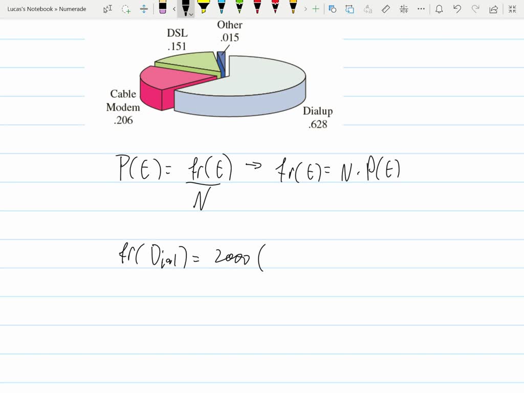 SOLVED:Internet Connections The following pie chart shows the relative ...