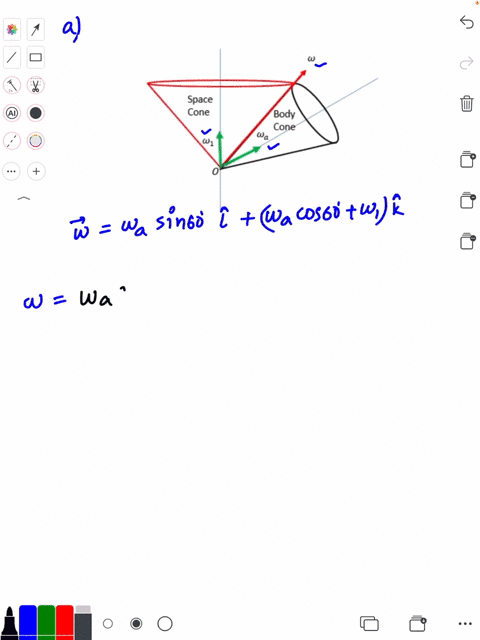 SOLVED:The spool A rotates about its axis with an angular velocity of ...