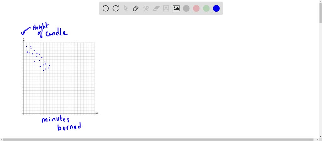 SOLVED:Determine whether the scatter plot of the data shows a positive, negative, or no ...