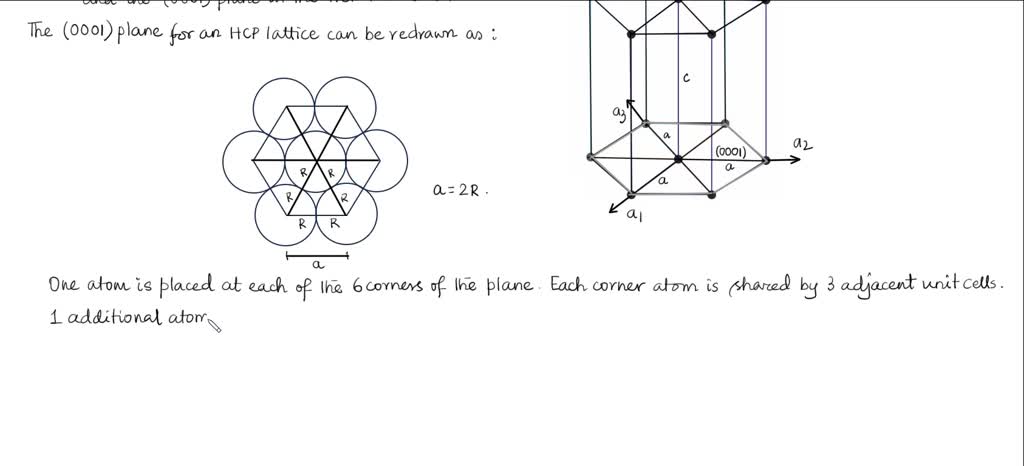 (a) Derive the planar density expression for the HCP (0001) plane in ...