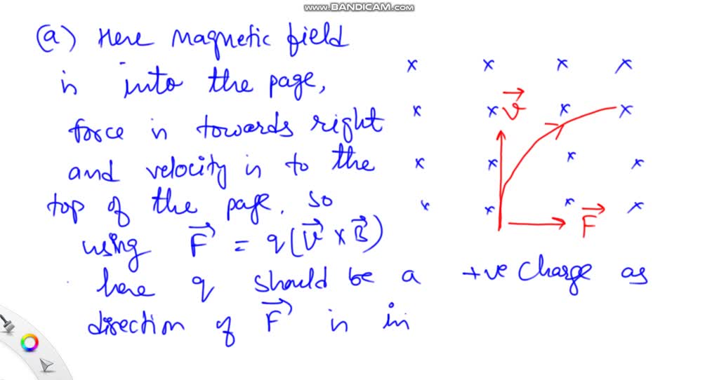 SOLVED:Think & Calculate When a charged particle enters a region of ...