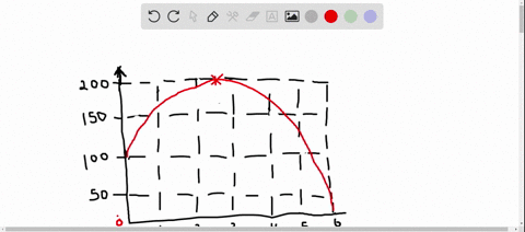 ⏩SOLVED:Use the graph to solve Exercises. (GRAPH CAN'T COPY) After… | Numerade