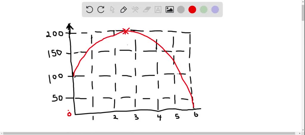 ⏩SOLVED:Use the graph to solve Exercises. (GRAPH CAN'T COPY) After… | Numerade