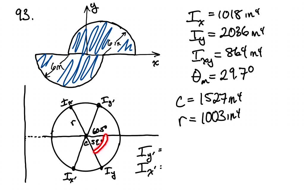 How To Calculate The Moment Of Inertia Of A Circle Pofebanner
